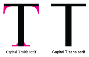 Serif versus Sans Serif fonts | Dijon Marketing
